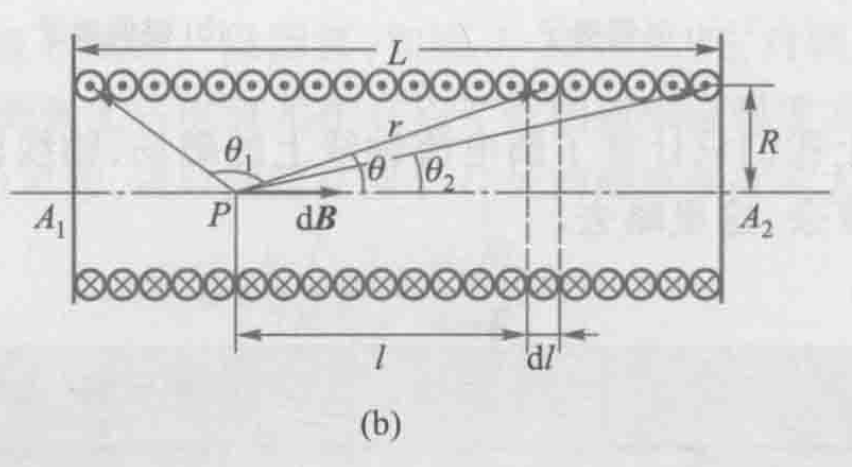 毕奥-萨伐尔定律 | 大学物理AII 学习笔记